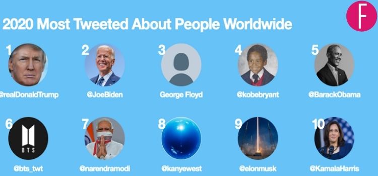Top Twitter Trends of 2020 And You'll Be Surprised It's Not All Covid!